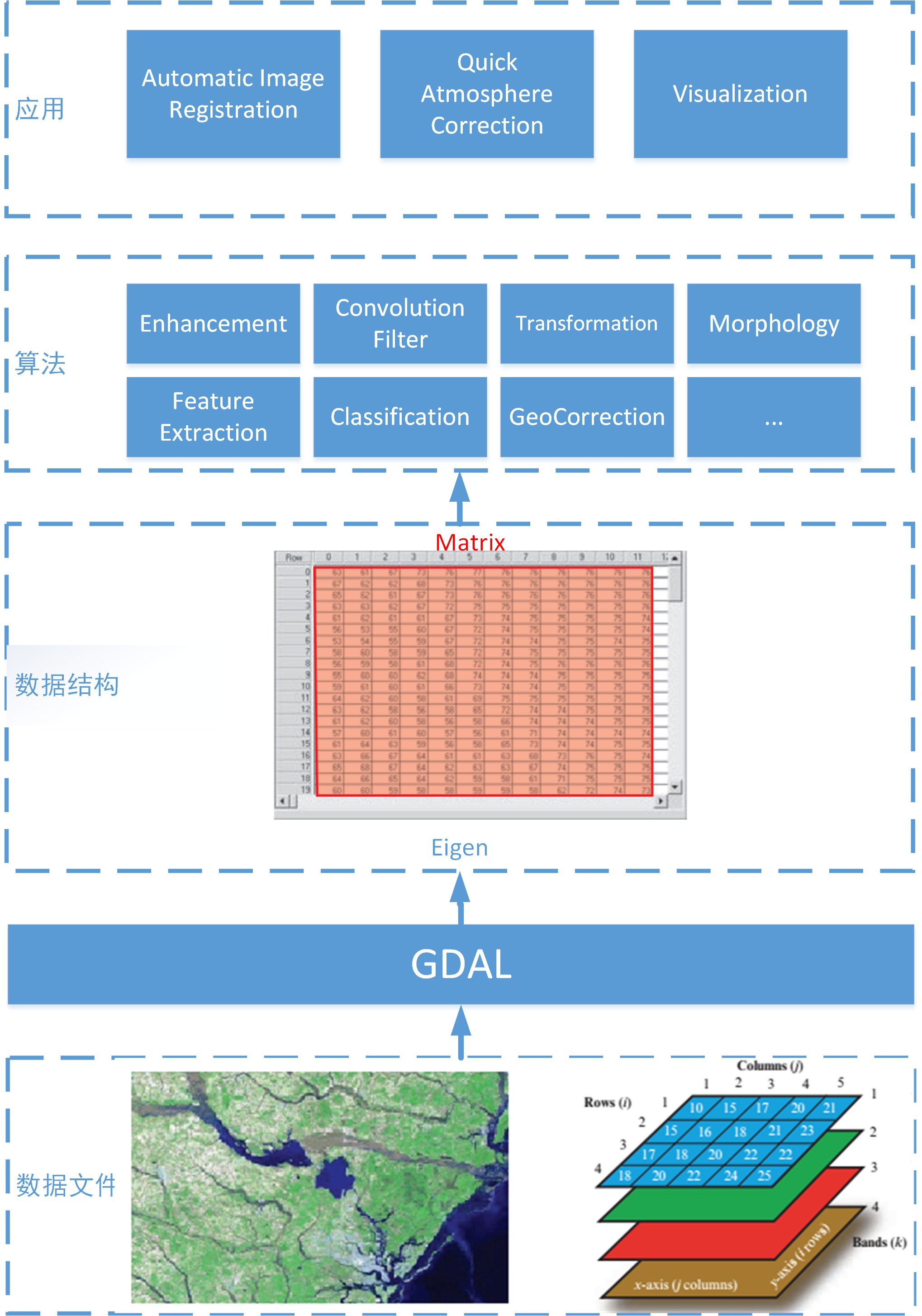 RSPCourses | Remote Sensing Imagery Processing Programming
